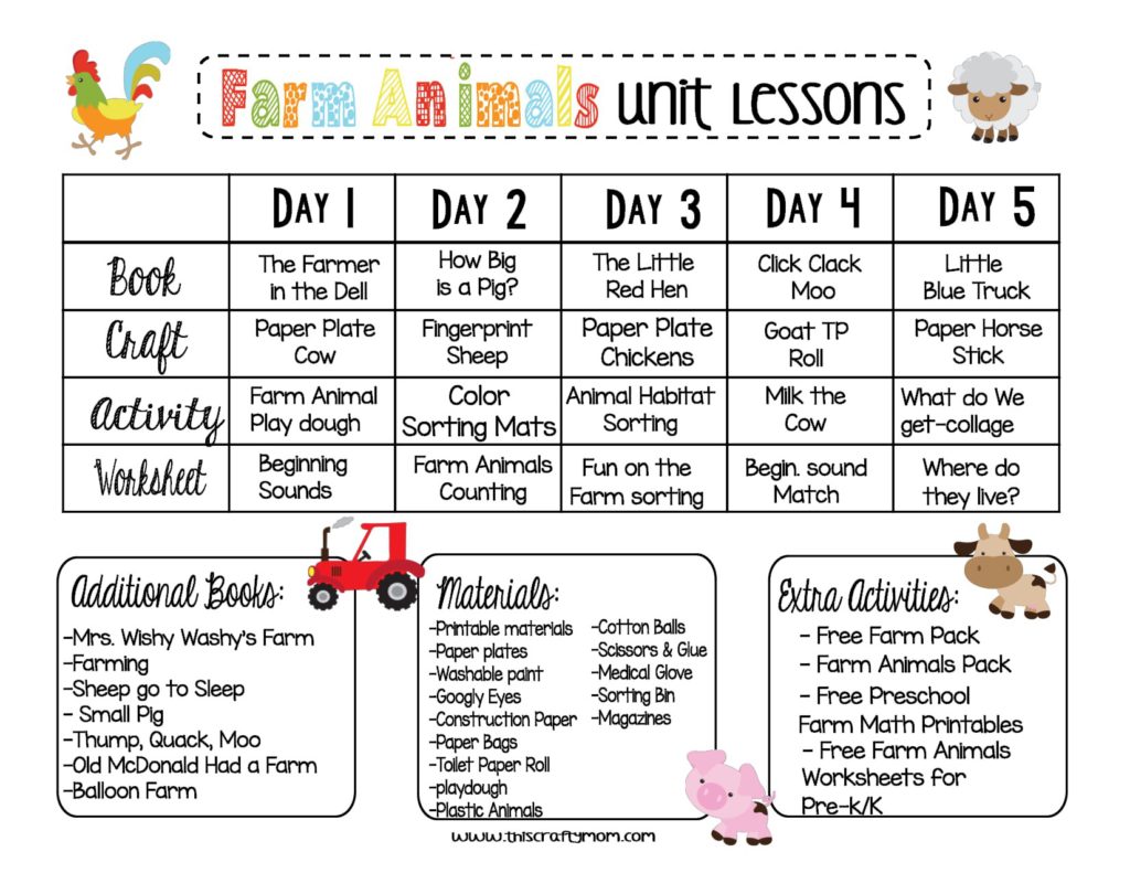 Kindergarten Science Lesson Plans Kindergarten Kindergarten Science Lesson Plans Kindergarten