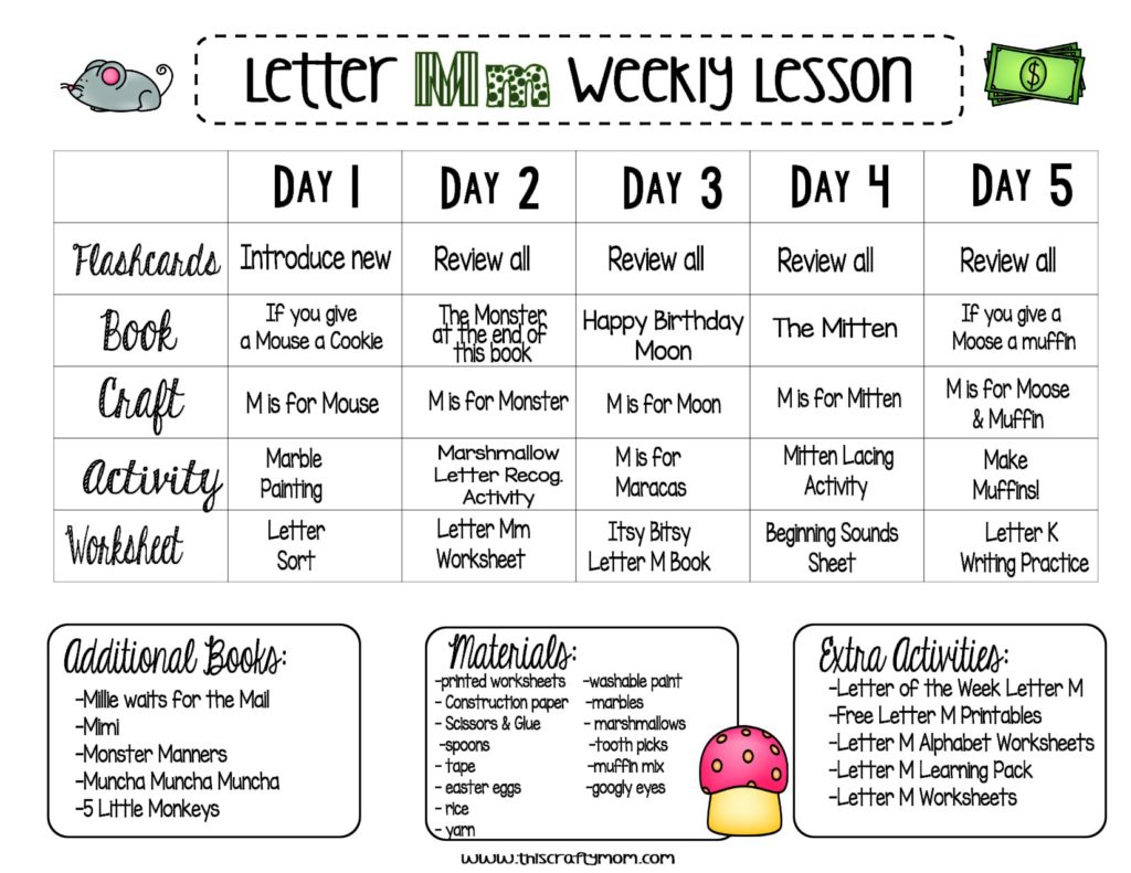 Letter M Free Preschool Weekly Lesson Plan Letter Of The Week