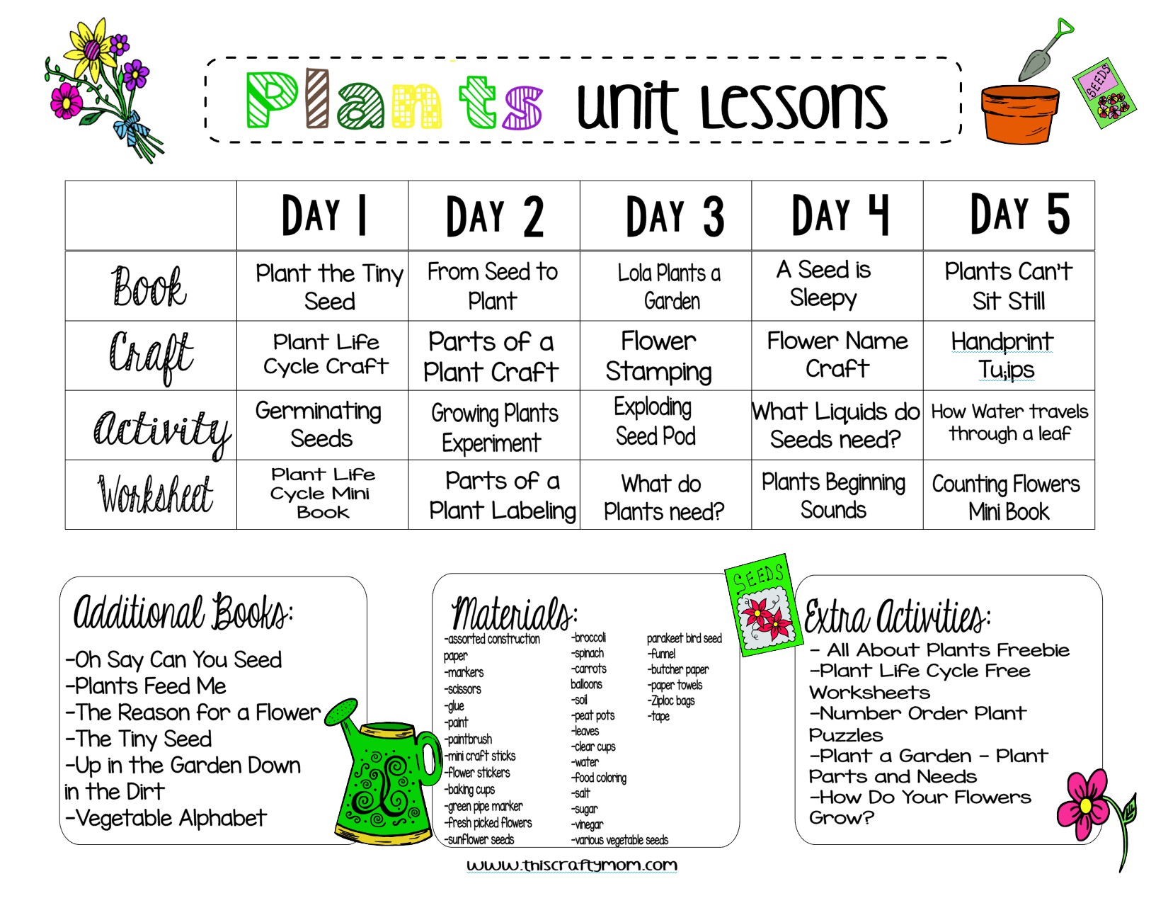 Plantsunitlesson This Crafty Mom Plantsunitlesson This Crafty Mom